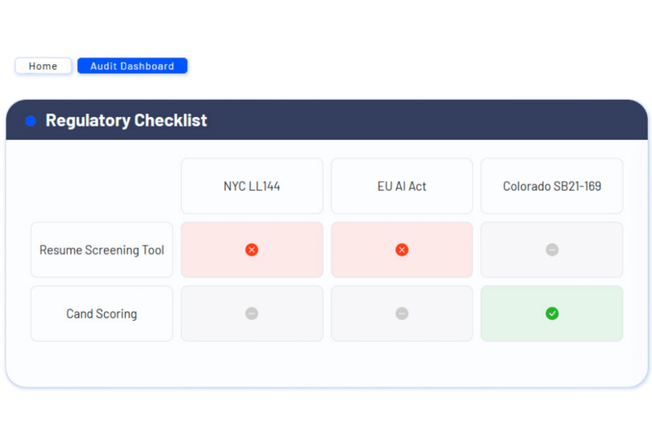 FairNow The #1 AI Governance Platform - FairNow