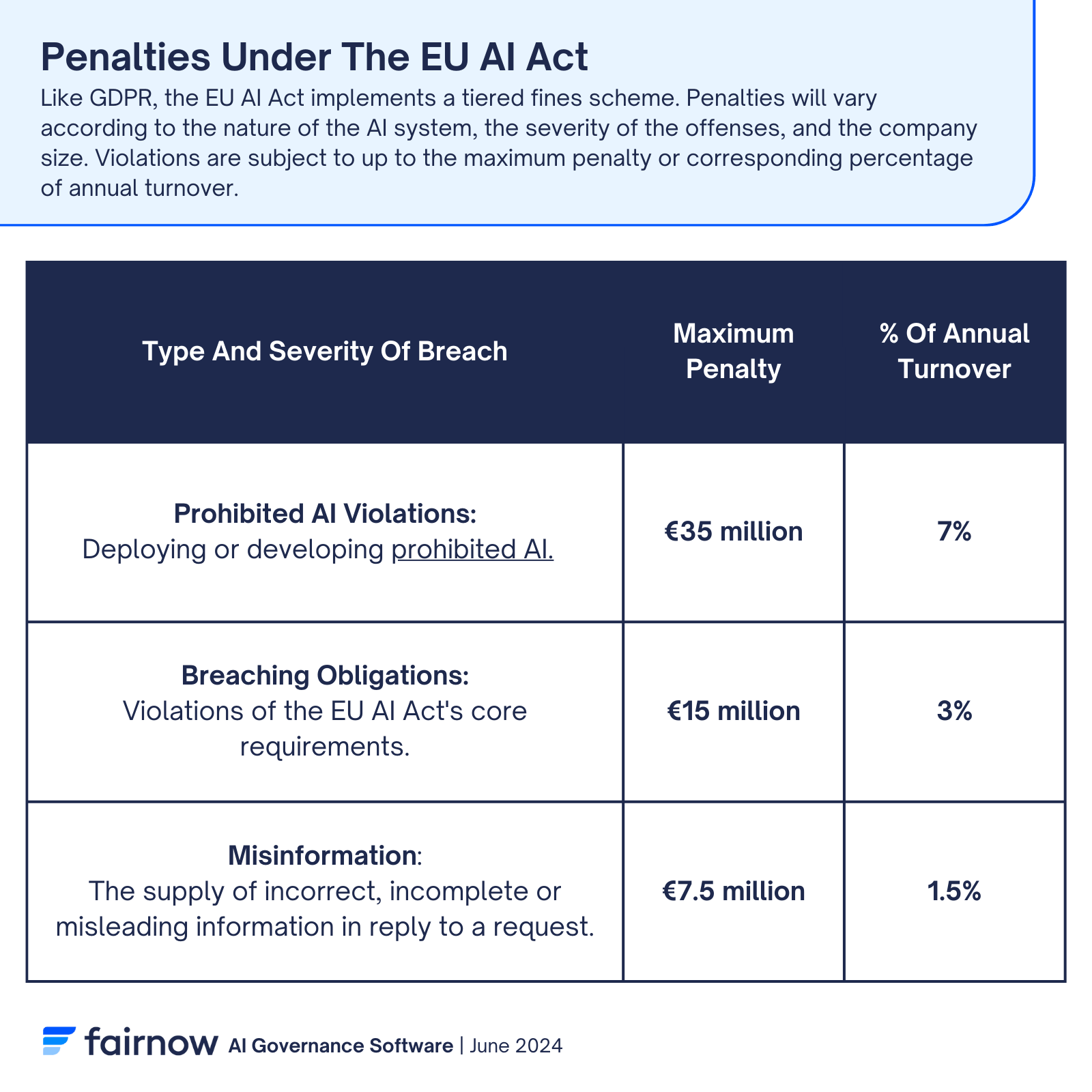 Understanding The EU AI Act | AI Governance For Organizations