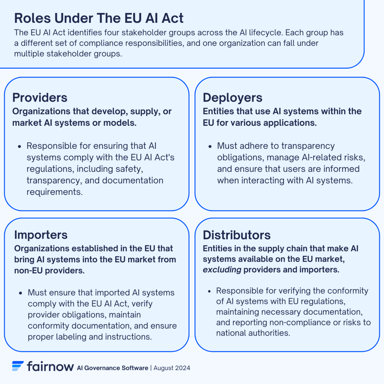 EU AI Act Compliance Guide | AI Governance Platform - FairNow